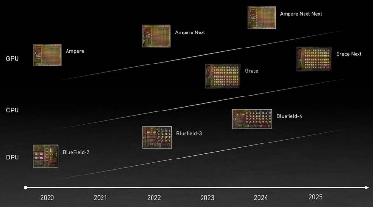Nvidia-roadmap | Gadgets News Nvidia-roadmap | Gadgets News